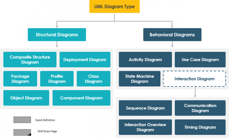 Visual Paradigm UML
